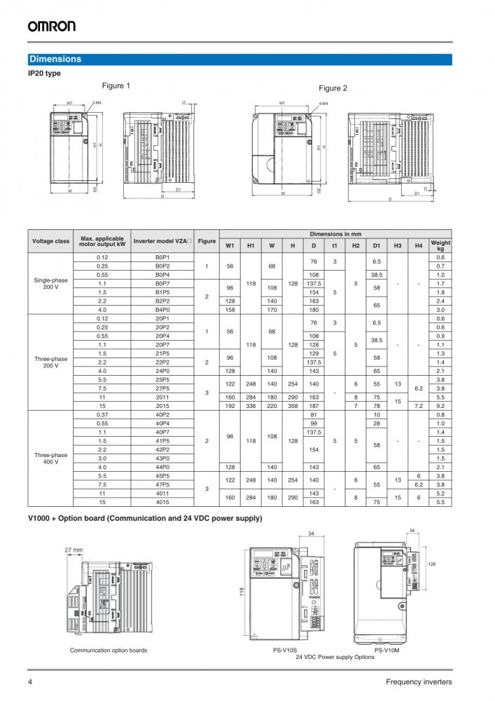 V1000 documentation page 4