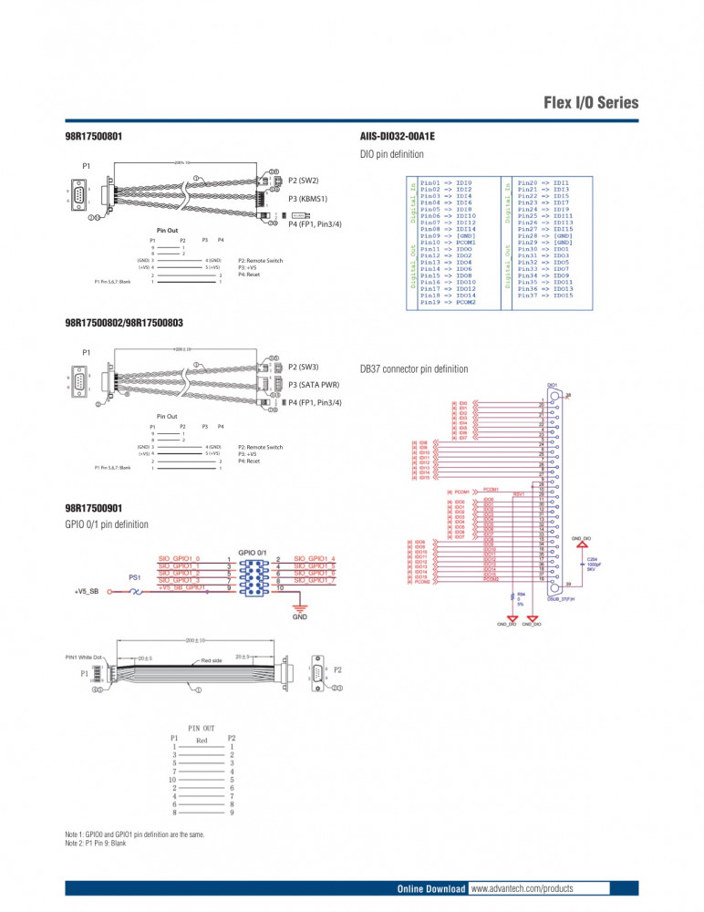ADVANTECH Flex I/O technical documentation page 4