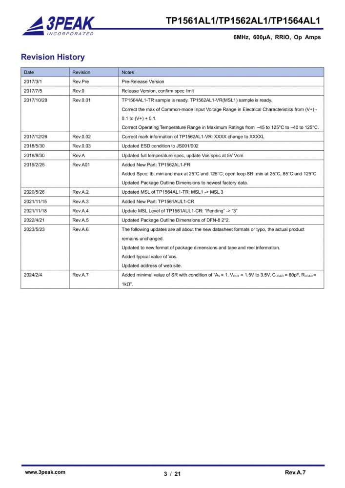 TP1562AL1-TSR datasheet page 3