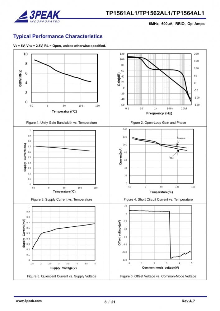 TP1562AL1-TSR datasheet page 8