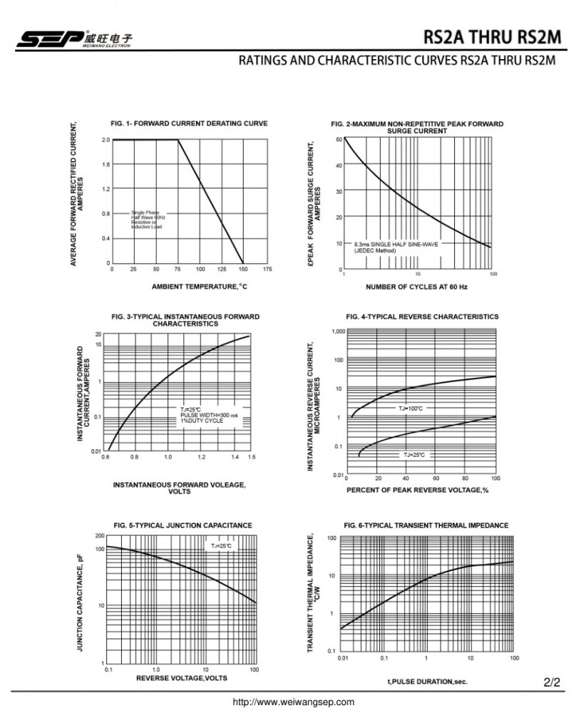 SEP RS2M(SMA) datasheet page 2