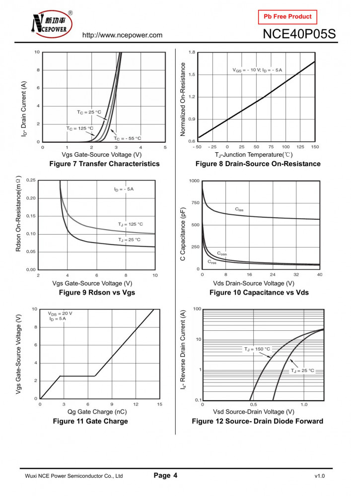 NCE40P05S datasheet page 4