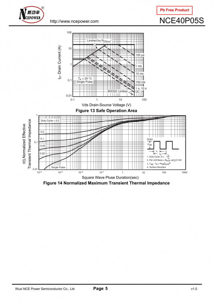 NCE40P05S datasheet page 5