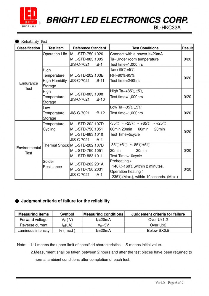 BL-HKC32A datasheet page 5