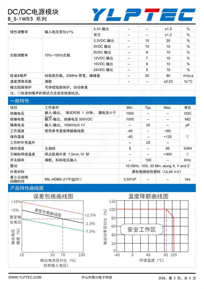 B0515S-1WR3 datasheet page 3