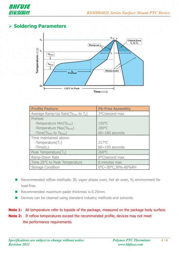BHFUSE BSMD0402L series datasheet page 4
