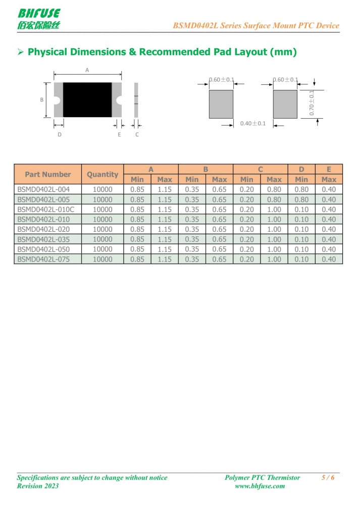 BHFUSE BSMD0402L series datasheet page 5