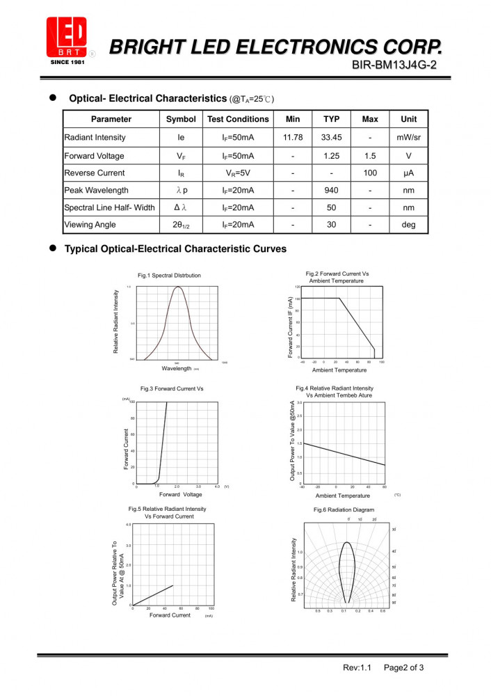 BIR-BM13J4G-2 datasheet page 2