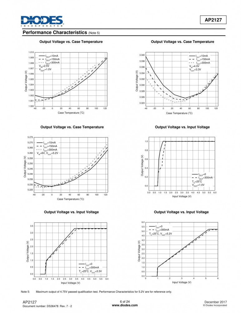 AP2127 datasheet page 6