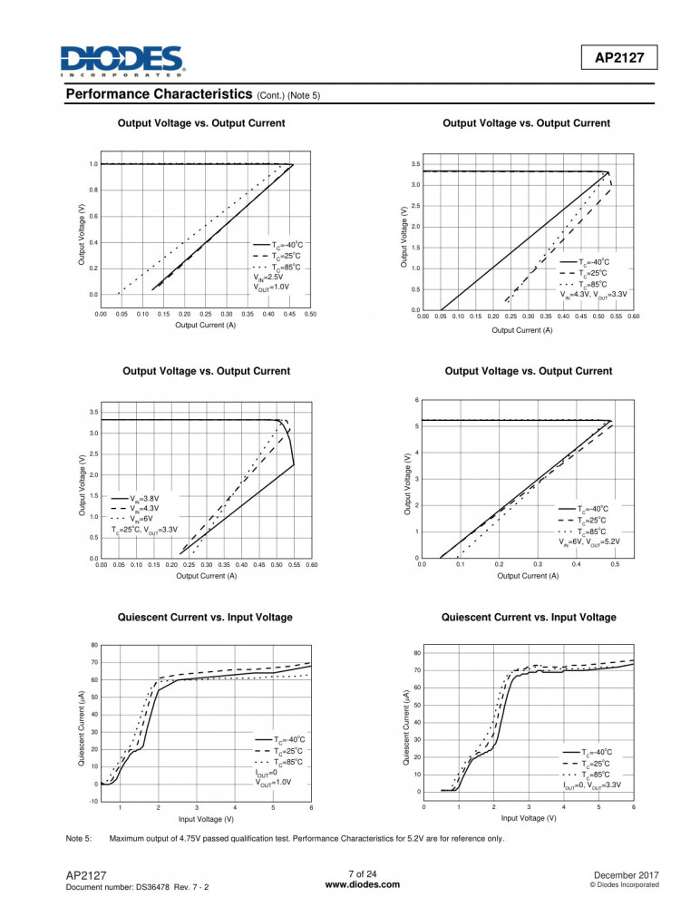 AP2127 datasheet page 7