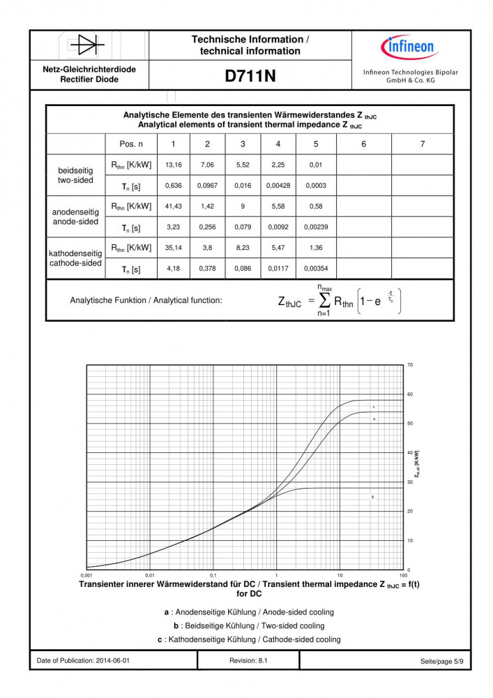 D711N68T technical information page 5