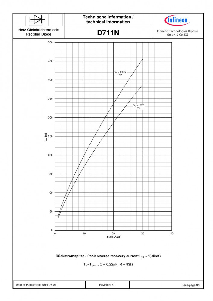 D711N68T technical information page 8