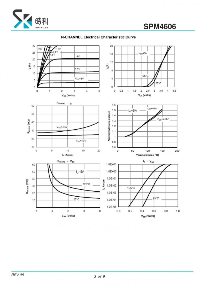 SPM4606 datasheet page 3