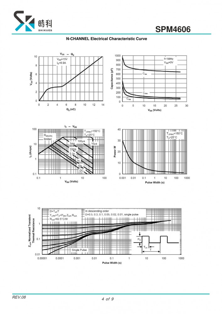 SPM4606 datasheet page 4