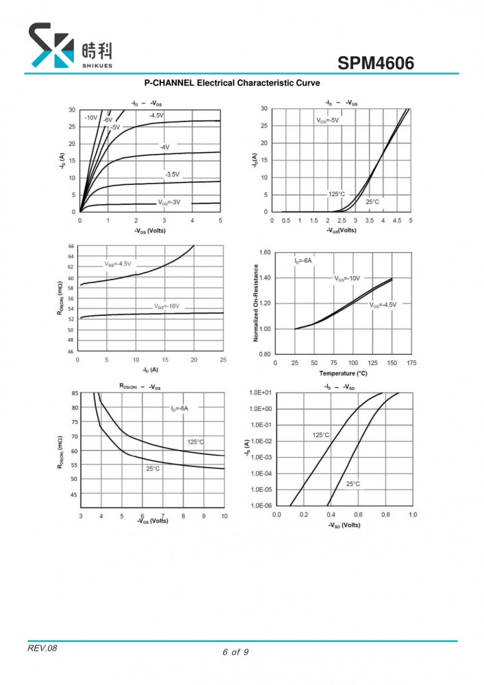 SPM4606 datasheet page 6