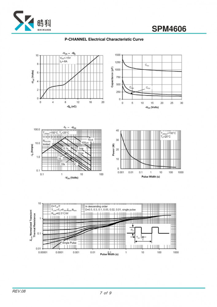 SPM4606 datasheet page 7