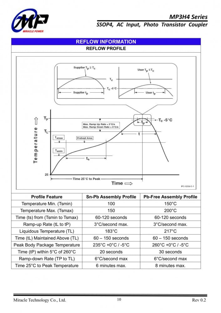 MP3H4A(T1)-GV datasheet page 10