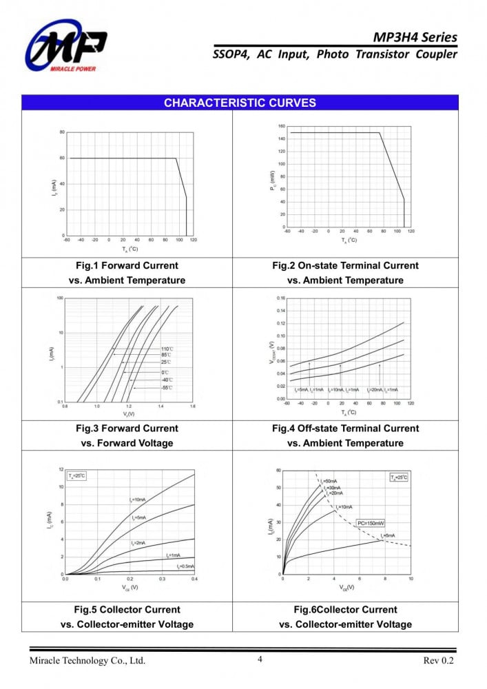 MP3H4A(T1)-GV datasheet page 4