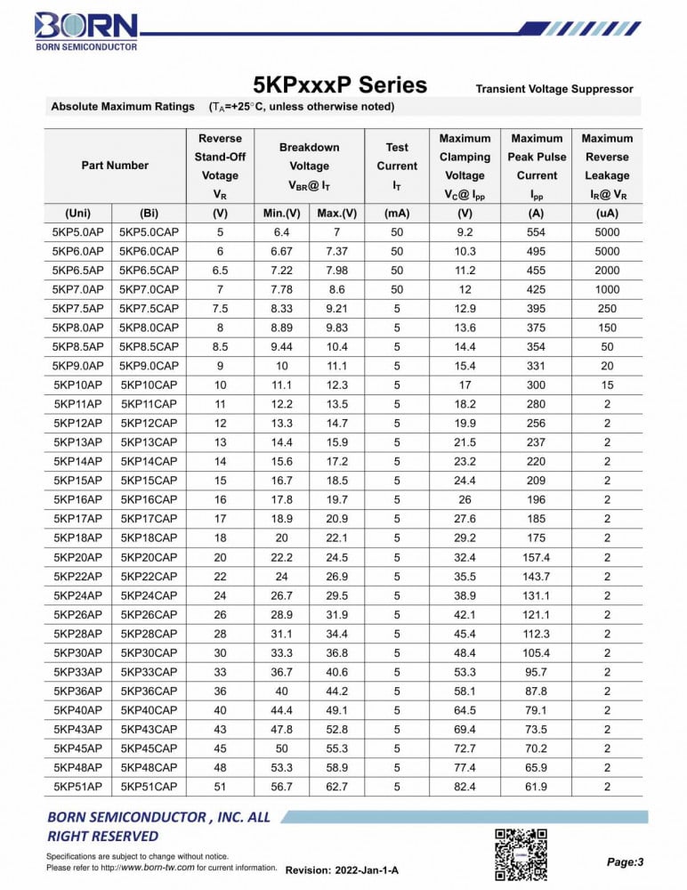 5KP150CAP datasheet page 3