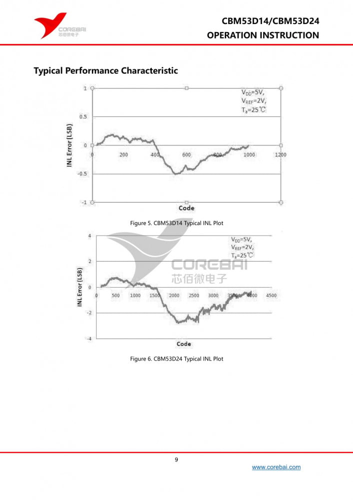 CBM53D24BQF datasheet page 9