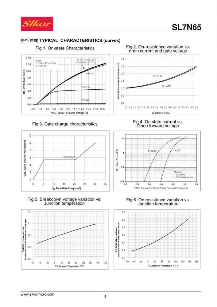 SL7N65F datasheet page 5