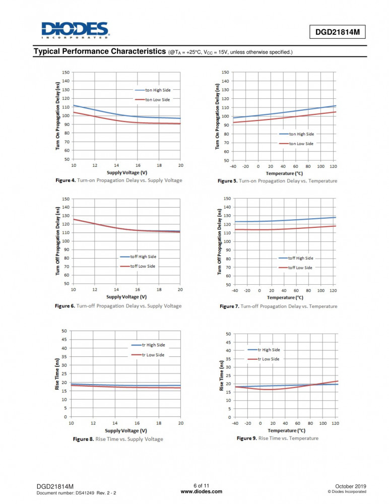 DGD21814M datasheet page 6