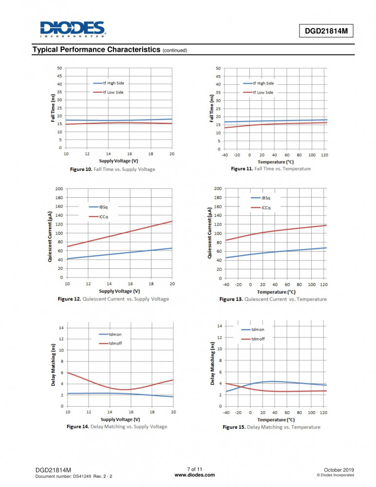 DGD21814M datasheet page 7