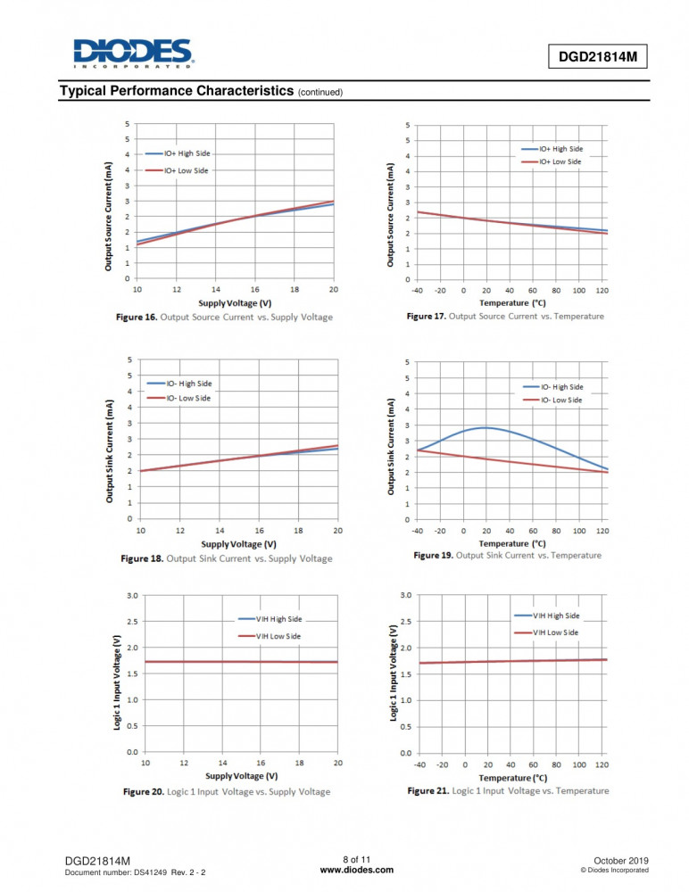 DGD21814M datasheet page 8