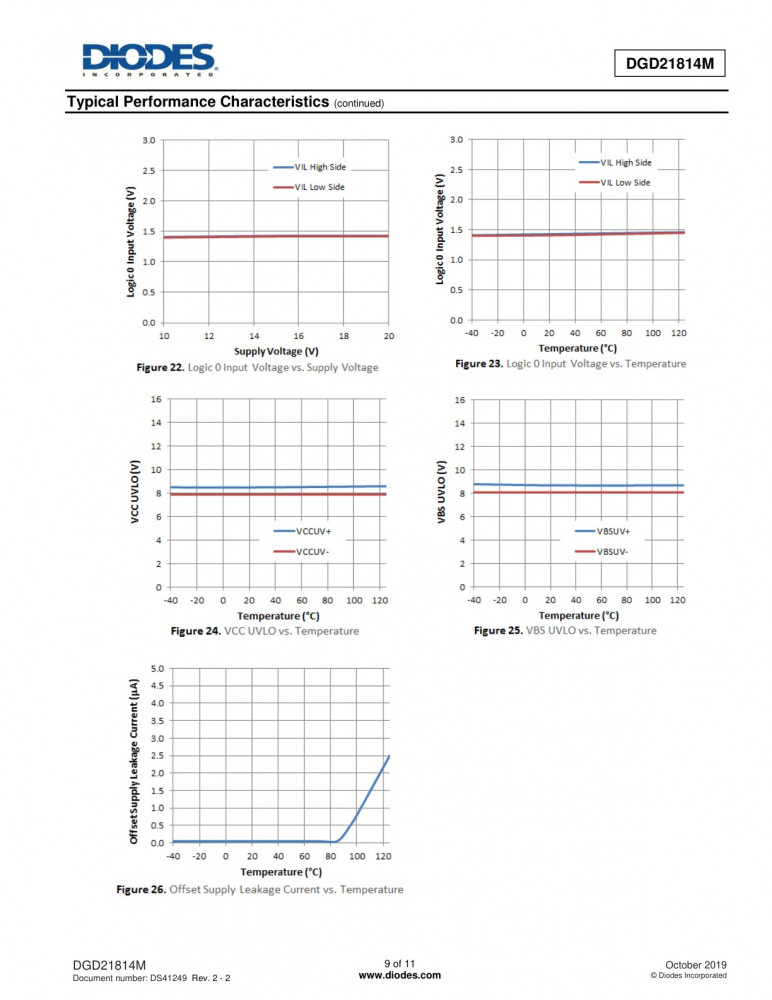 DGD21814M datasheet page 9