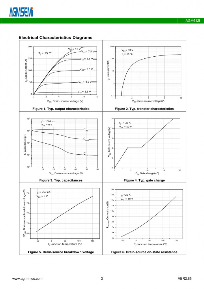 AGM612I datasheet page 3