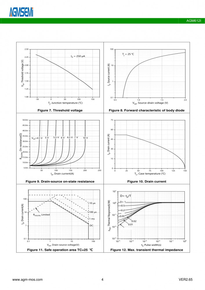 AGM612I datasheet page 4