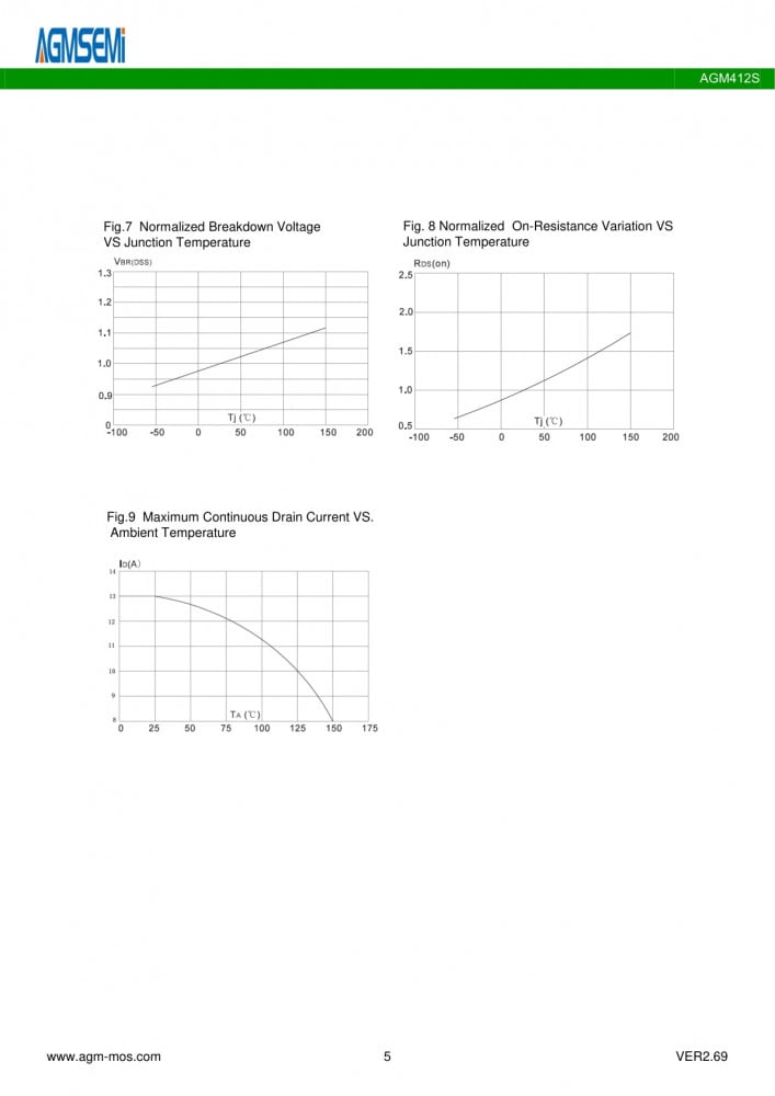 AGM412S datasheet page 5