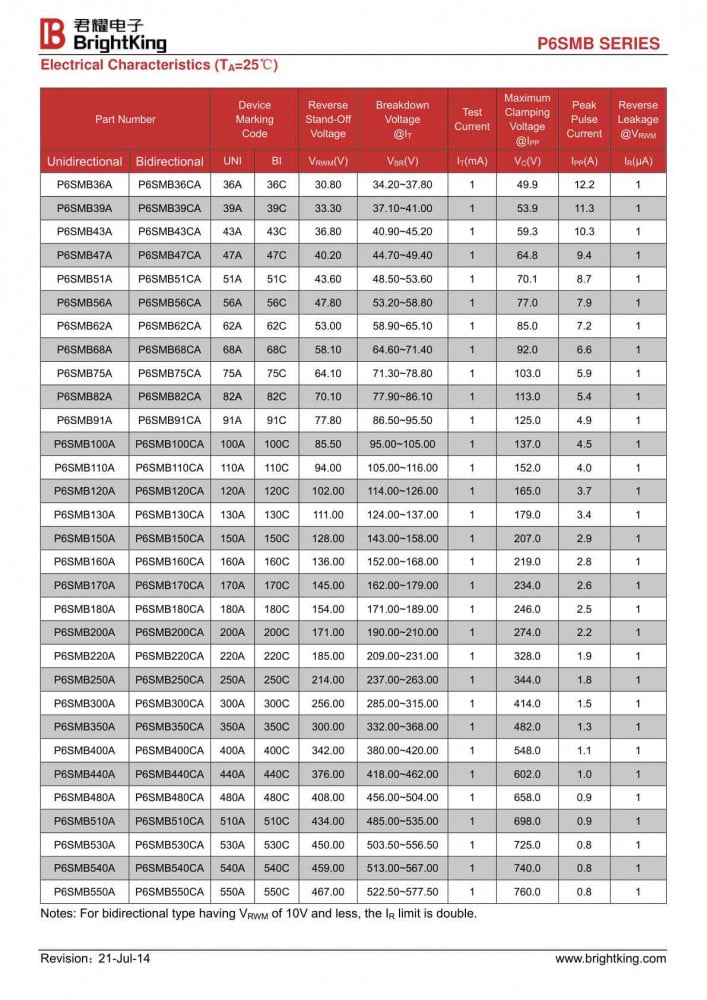 P6SMB series datasheet page 3