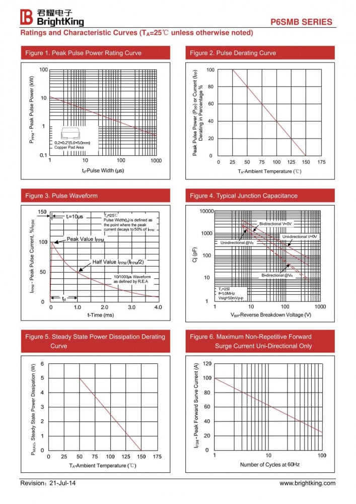 P6SMB series datasheet page 4