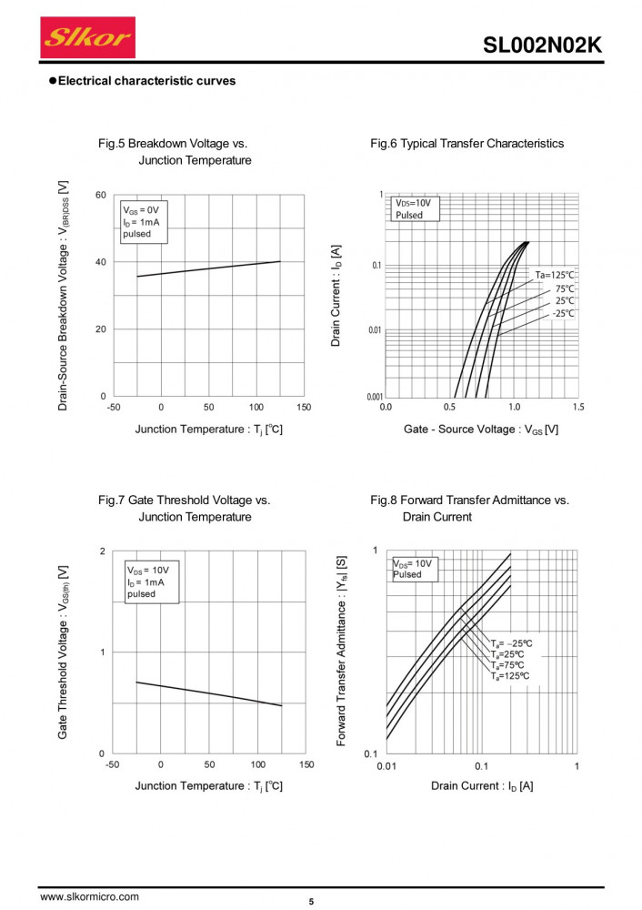 SL002N02K datasheet page 5