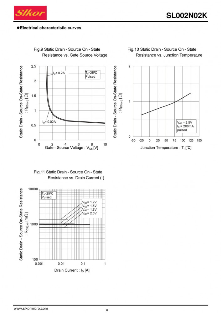 SL002N02K datasheet page 6