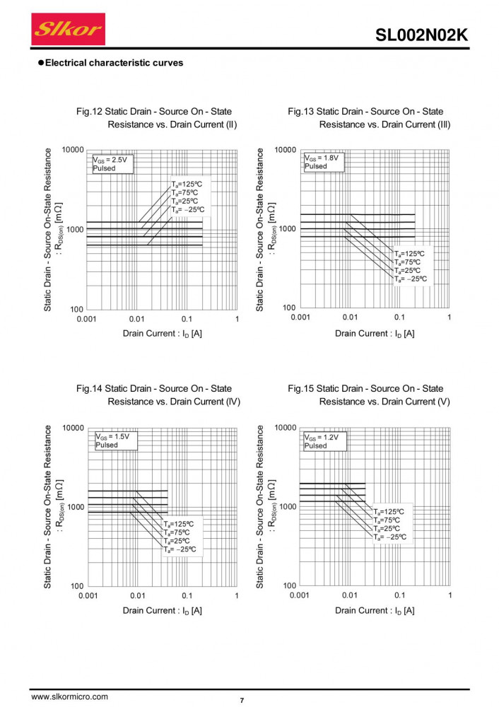 SL002N02K datasheet page 7