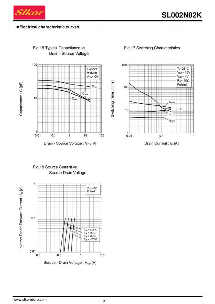 SL002N02K datasheet page 8