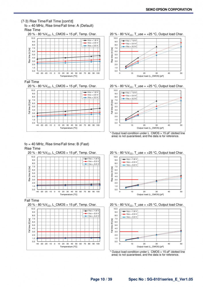 EPSON SG-8101CA datasheet page 10