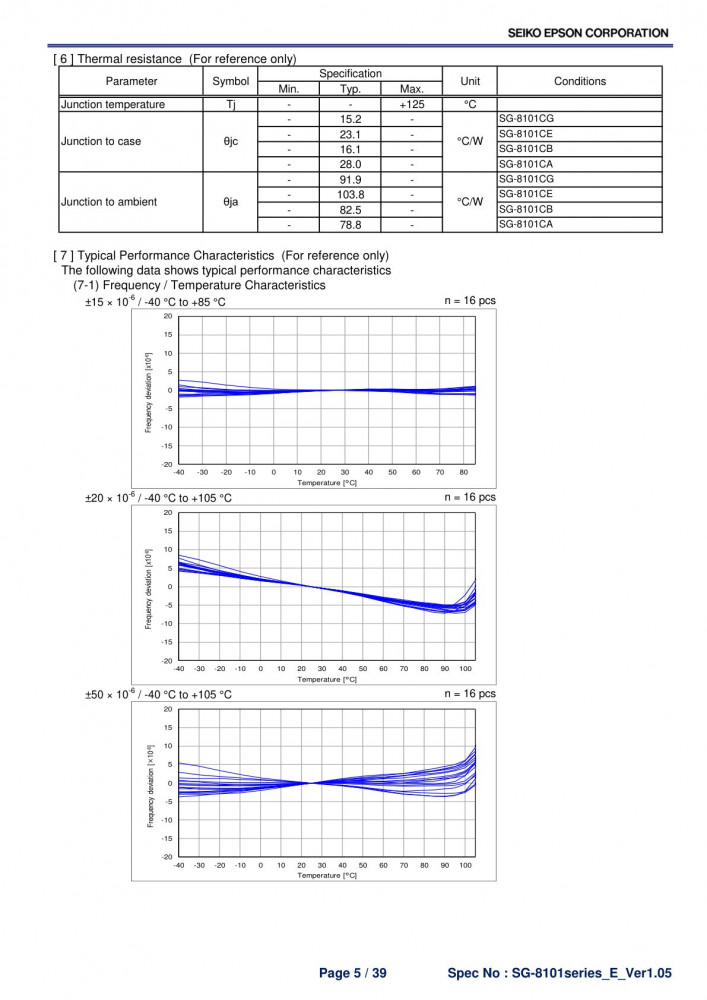 EPSON SG-8101CA datasheet page 5