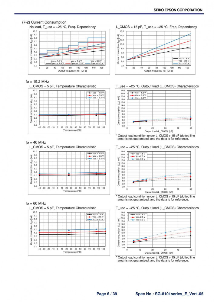 EPSON SG-8101CA datasheet page 6