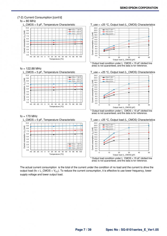EPSON SG-8101CA datasheet page 7