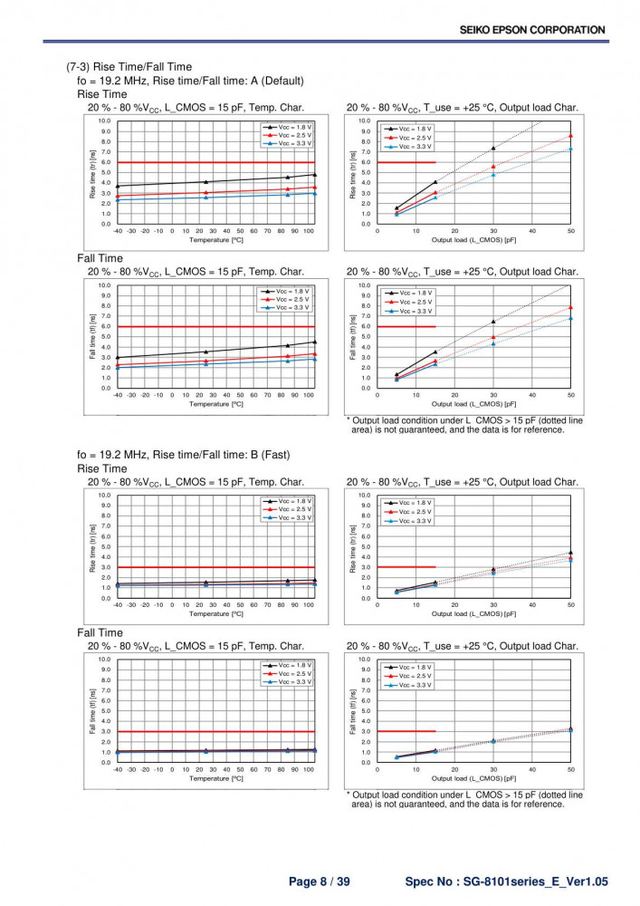 EPSON SG-8101CA datasheet page 8