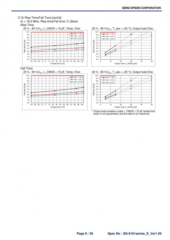 EPSON SG-8101CA datasheet page 9