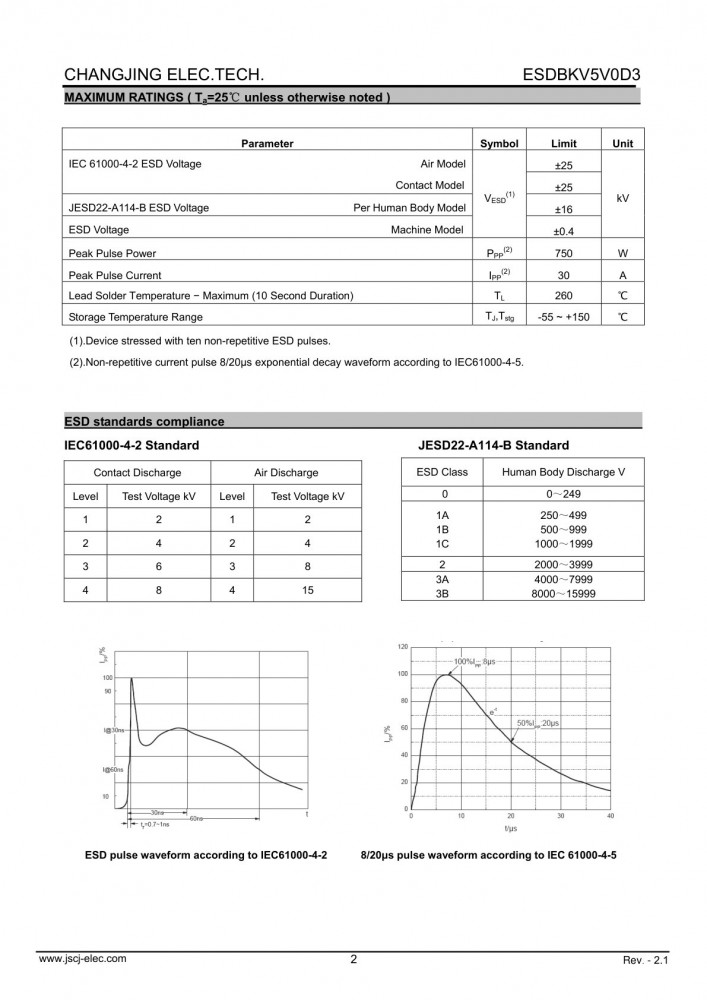ESDBKV5V0D3 datasheet page 2