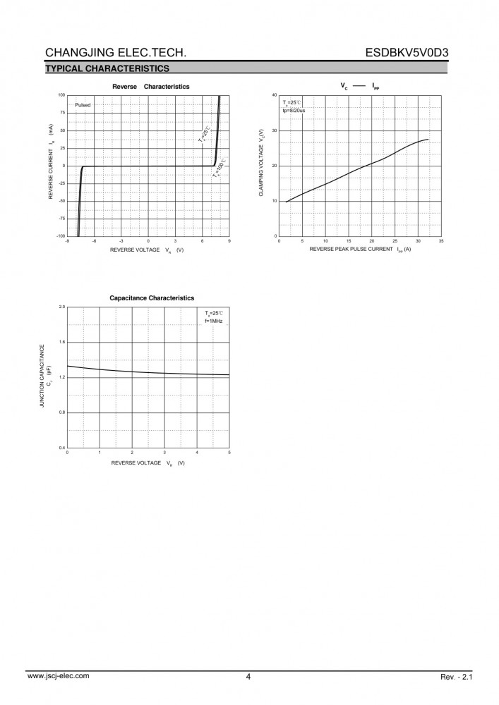 ESDBKV5V0D3 datasheet page 4