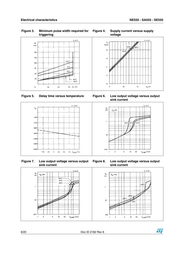 NE555N datasheet page 6