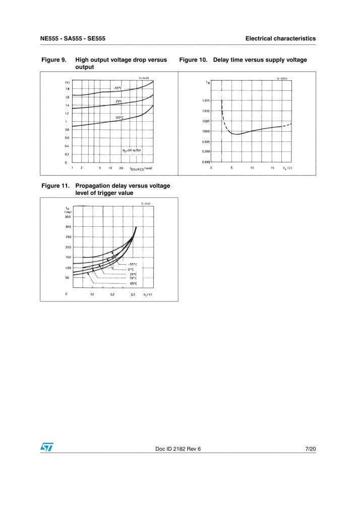 NE555N datasheet page 7
