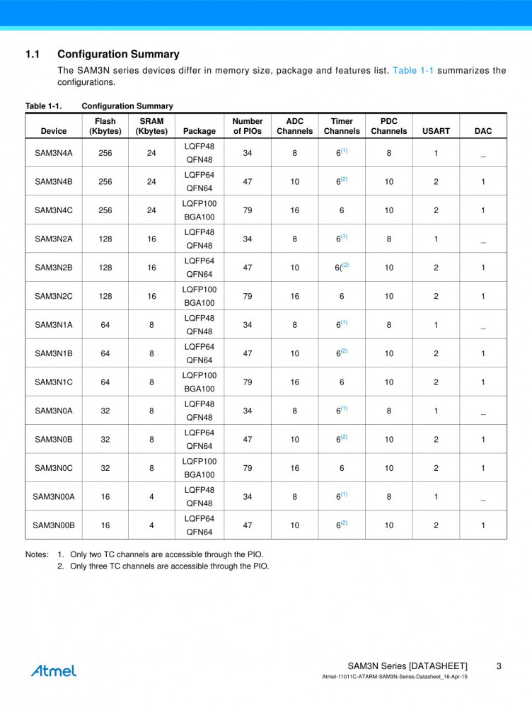 Technical document page 3