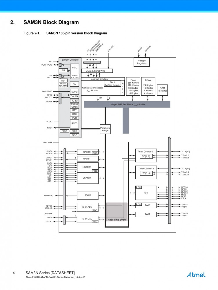 Technical document page 4